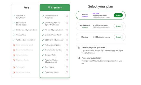Image result for Summarization Apps