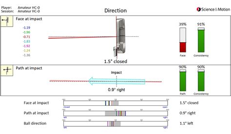 Image result for Putting Sam PuttLab