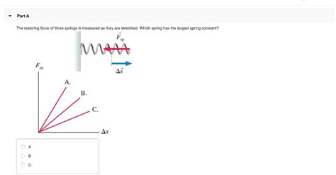 Image result for Spring Restoring Force