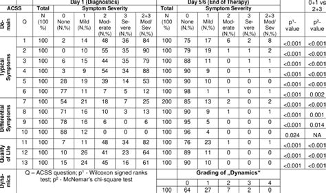Image result for Acss Algorithm Data Flow Diagram