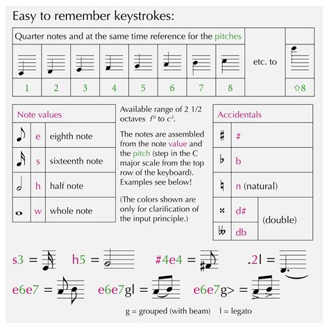 Image result for Music Notes Word