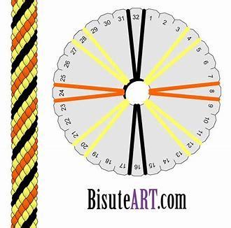 Image result for Free Kumihimo Patterns 16 Thread