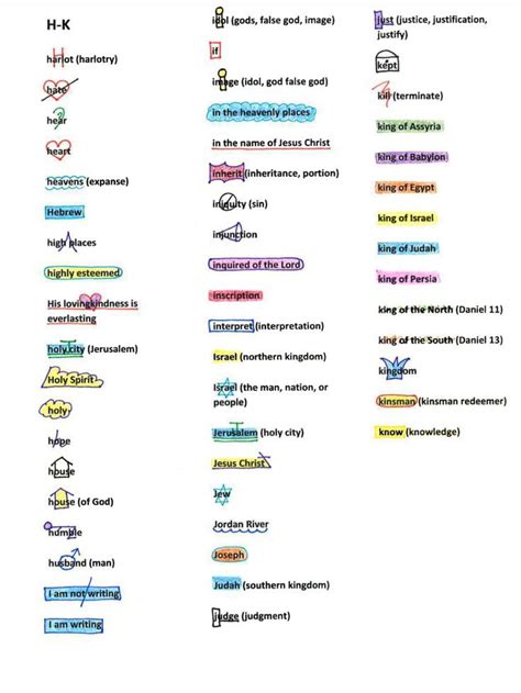 Key word symbols – Artofit