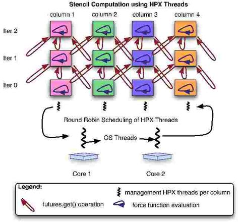 Image result for Barnes-Hut Algorithm