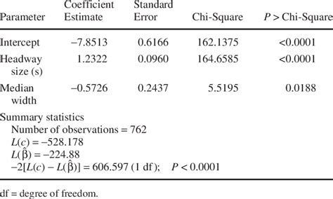 Image result for SPSS Step by Step Guide to Binary Logit Model
