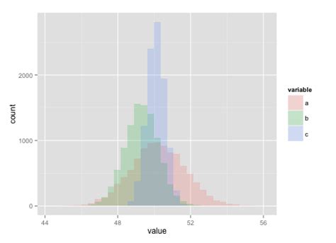 Image result for Line Histogram