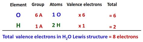 Image result for H2O Lewis Structure Molecular Geometry