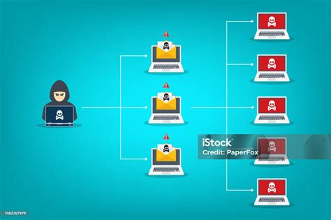 Image result for Botnet Malware