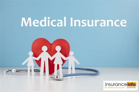 Image result for Medical Insurance