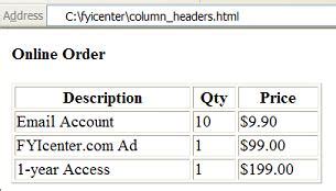 Image result for Column Headers Overlap Example
