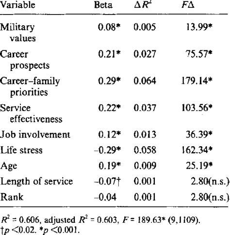 Image result for Multiple Regression INR