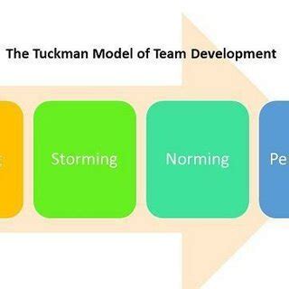 Image result for Tuckman Team Forming Model