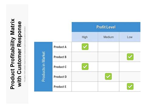 Image result for Customer Profitability Matrix