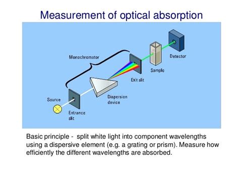 Image result for Optical Spectroscopy