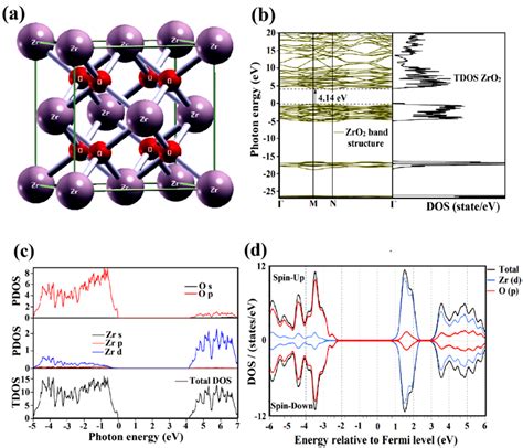 Image result for ZrO2 Catalyst PDH