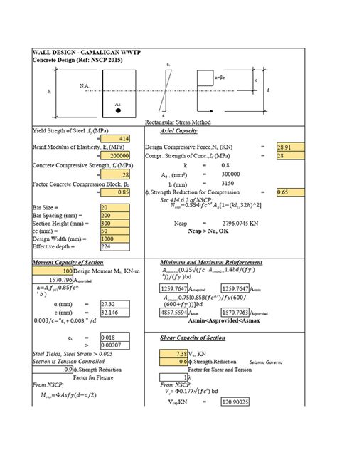Image result for Discussion Method Wall Analysis