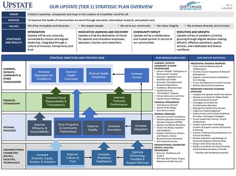 Image result for Hospital Strategy Map