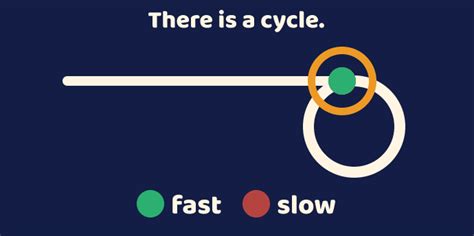 Image result for DSA Algorithm Flow Diagram