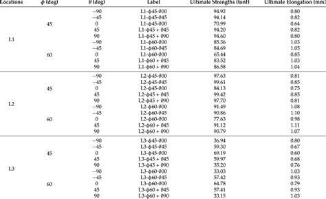 Image result for Nonlinear Fea