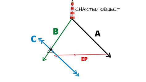 Image result for Running to Fix a Problem