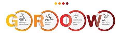 Image result for Grow Model Chart