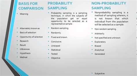 Image result for Non-Probability Purposive Sampling