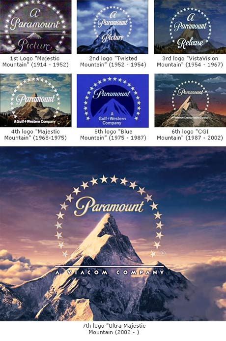 Image result for Paramount Pictures 2016 Logo