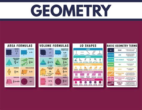 Image result for Basic Geometry Formulas Poster