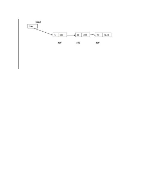 Image result for Linked List Visual