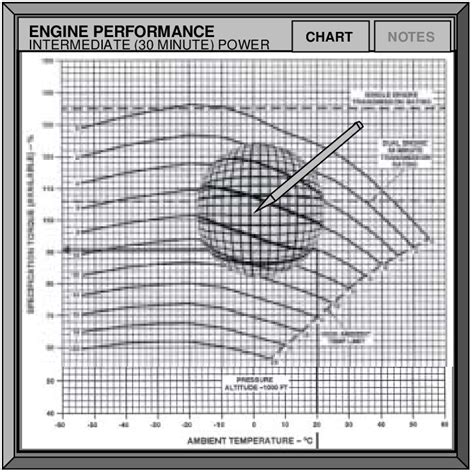 Image result for Dynamic Magnification