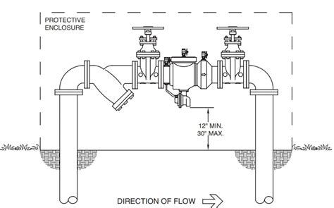 Image result for Proper Step Testing Reduced Pressure Backflow Preventer