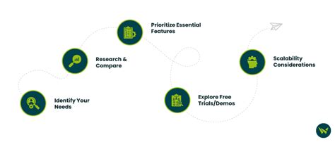 9 Best Free Gantt Chart Software: Benefits And Usability!