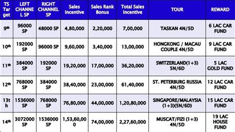Image result for Awpl Level Chart
