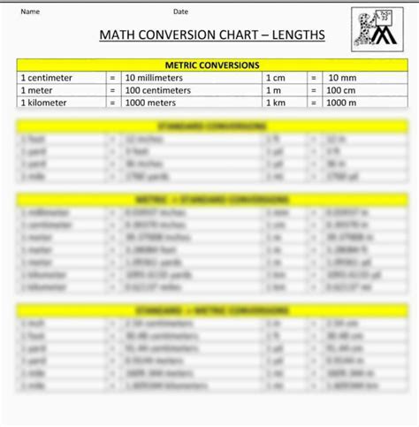 Image result for Length Conversion Formula