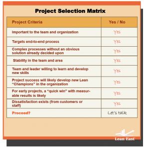 Image result for Lean Project Selection