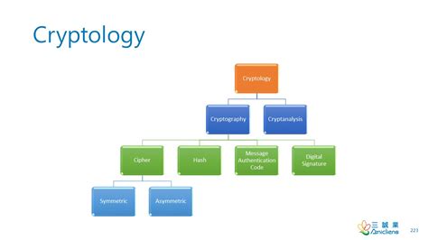 Image result for AES Key Generator