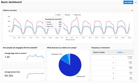Image result for Customer Segmentation Tools