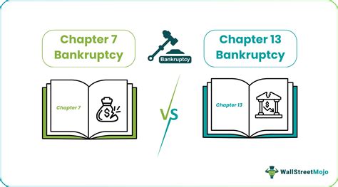 Image result for Chapter 13 Vs Chapter 7