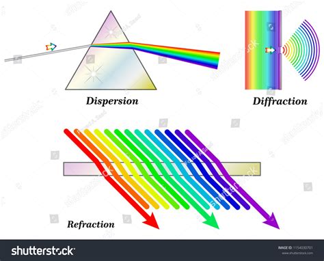 Image result for Diffraction vs Refraction