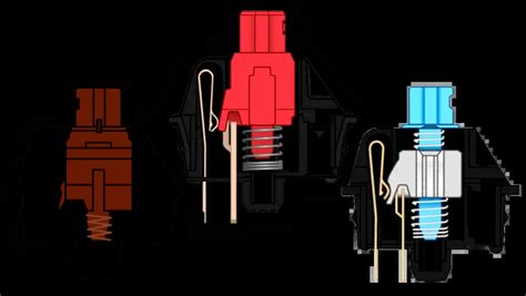 Image result for Computer Switch Keyboard