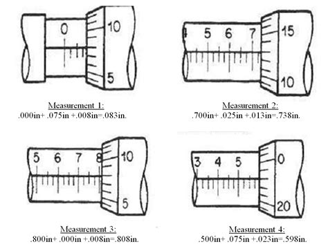 Image result for Micrometer Conversion Chart