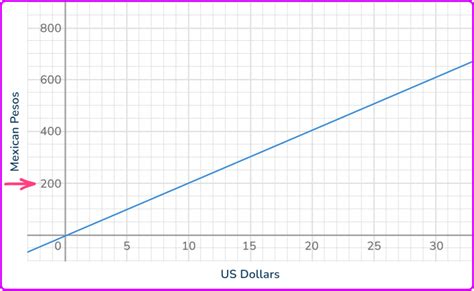 Image result for How to Find Proportion
