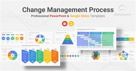 Image result for Process Change Picture for PowerPoint