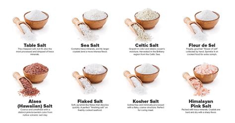 Image result for Salt Comparison Chart