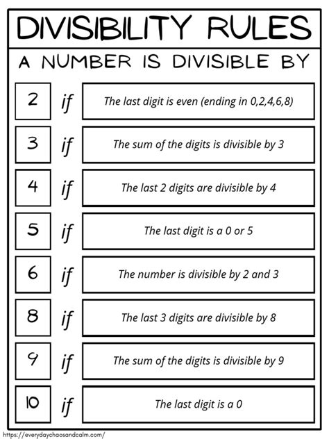 Image result for Explain Divisibility Rules