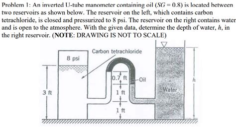 Image result for Inverted Manometer Problem