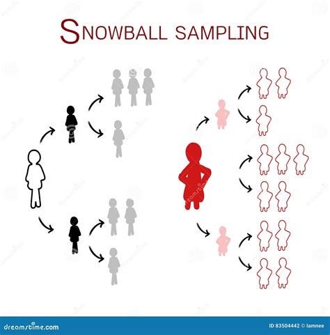 Image result for Non-Probability Sampling
