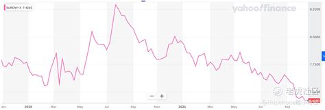 Image result for RMB Chart
