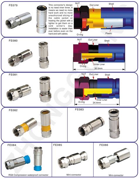 Image result for RG59 Compression Connectors