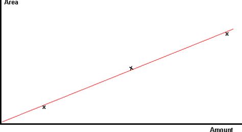 Image result for External Standard Method